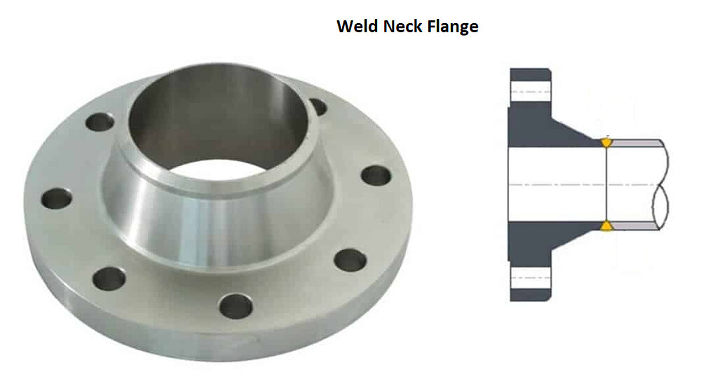 What are Flanges? Types of Flanges - Instrumentation - Industrial ...