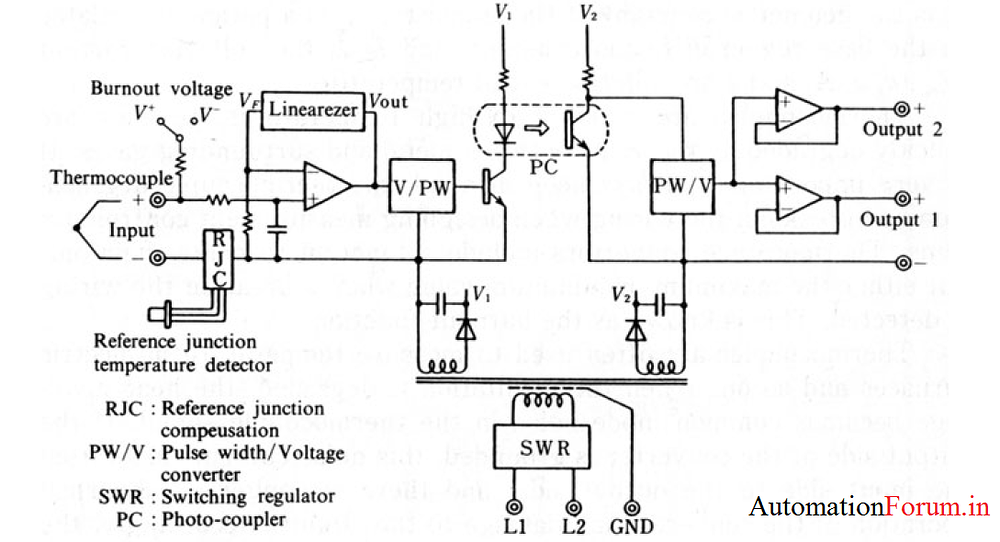 Thermocouple signal converters - Temperature Measurement - Industrial ...