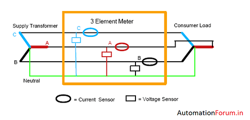 Wattmeter - connection, types - Electricity Metering Circuits ...