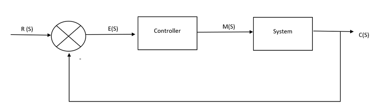 Comparison between P, PI, PD and PID controllers - Industrial ...
