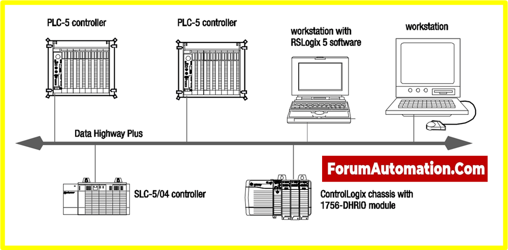 What are the various communication interfaces supported by Allen ...