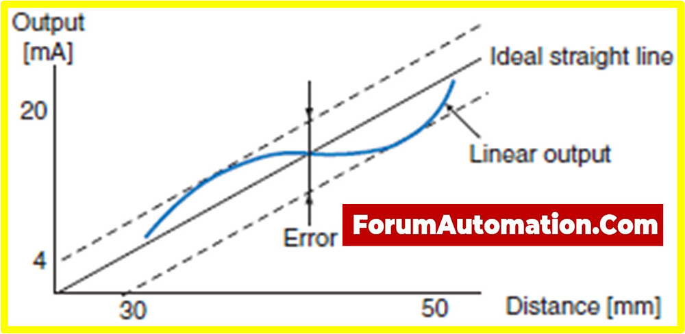 What is meant by "linearity" in an instrumentation system, and why is ...