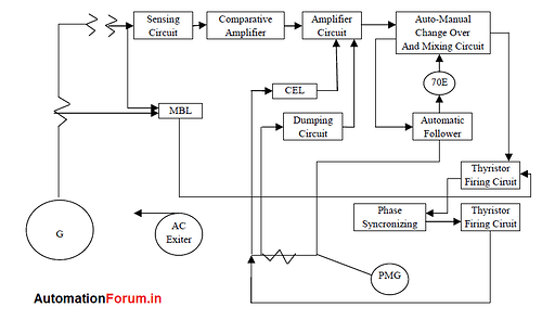 Automatic Voltage Regulator (AVR) - Introduction, working - Electrical ...