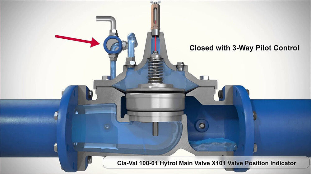 Basics of Control Valves and Parts of Control Valve - Valves ...