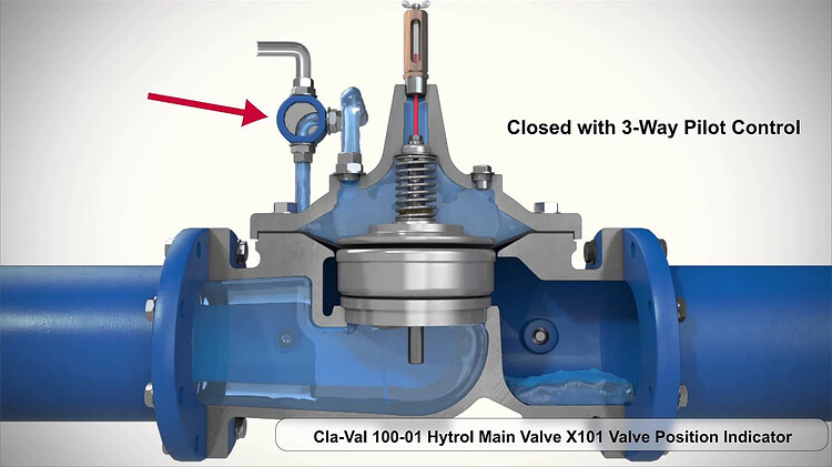 Basics of Control Valves and Parts of Control Valve - Valves ...