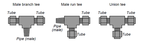 Tube fitting and fitting types - Field Instrumentation - Industrial ...