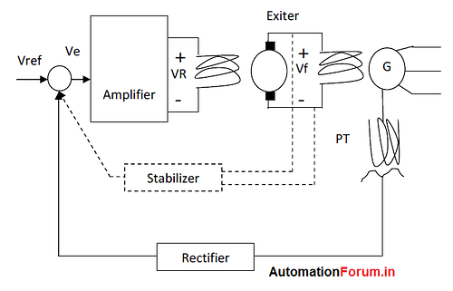Automatic Voltage Regulator (AVR) - Introduction, working - Electrical ...