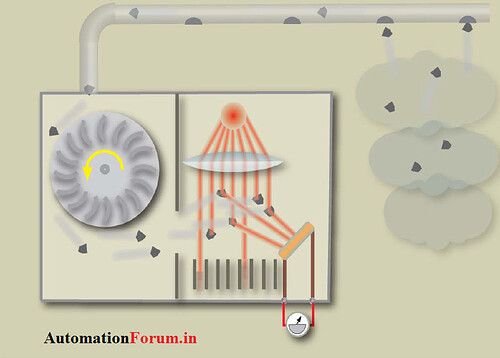 Air Sampling detectors / Aspiration Type smoke Detectors - Fire and gas ...