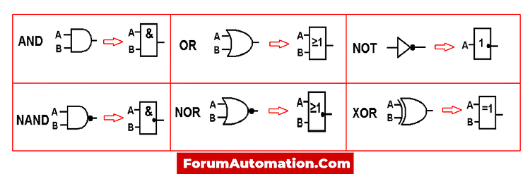 How functional block diagram works in a PLC? - PLC (Programmable Logic ...