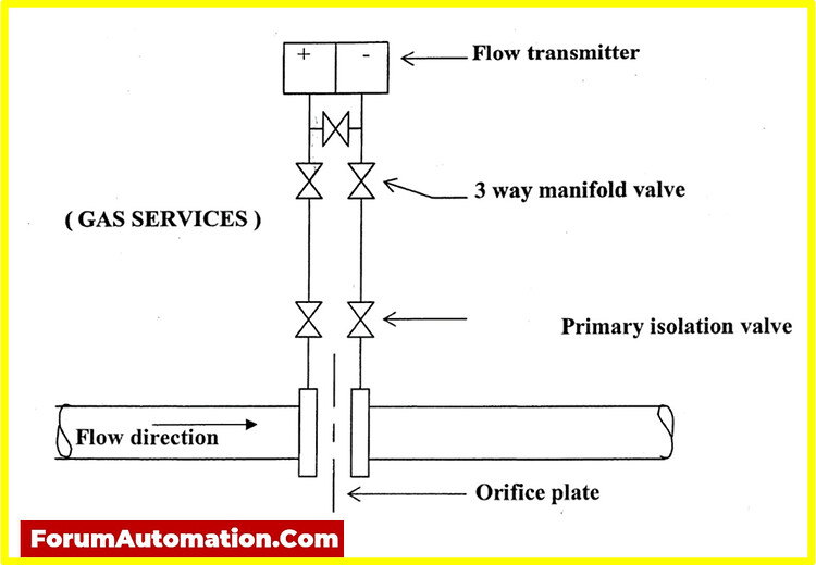 How do you carry out piping for a Different pressure flow transmitter ...