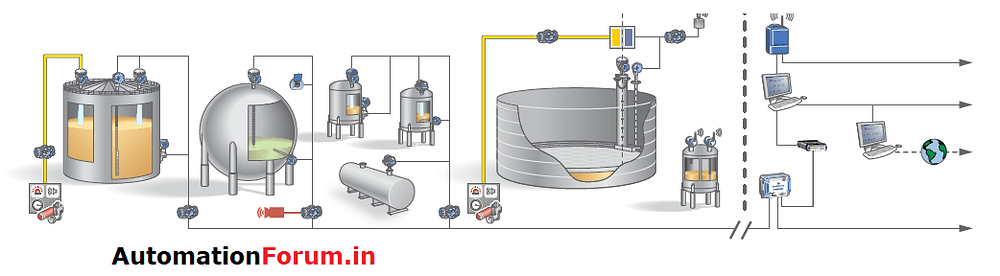 What is Tank Gauging? Functions of a Tank gauging system: - Level ...