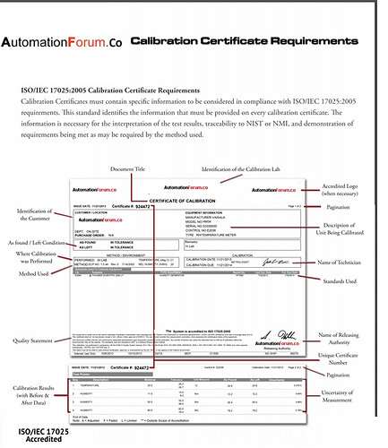 Calibration certificates - Calibration - Industrial Automation, PLC ...
