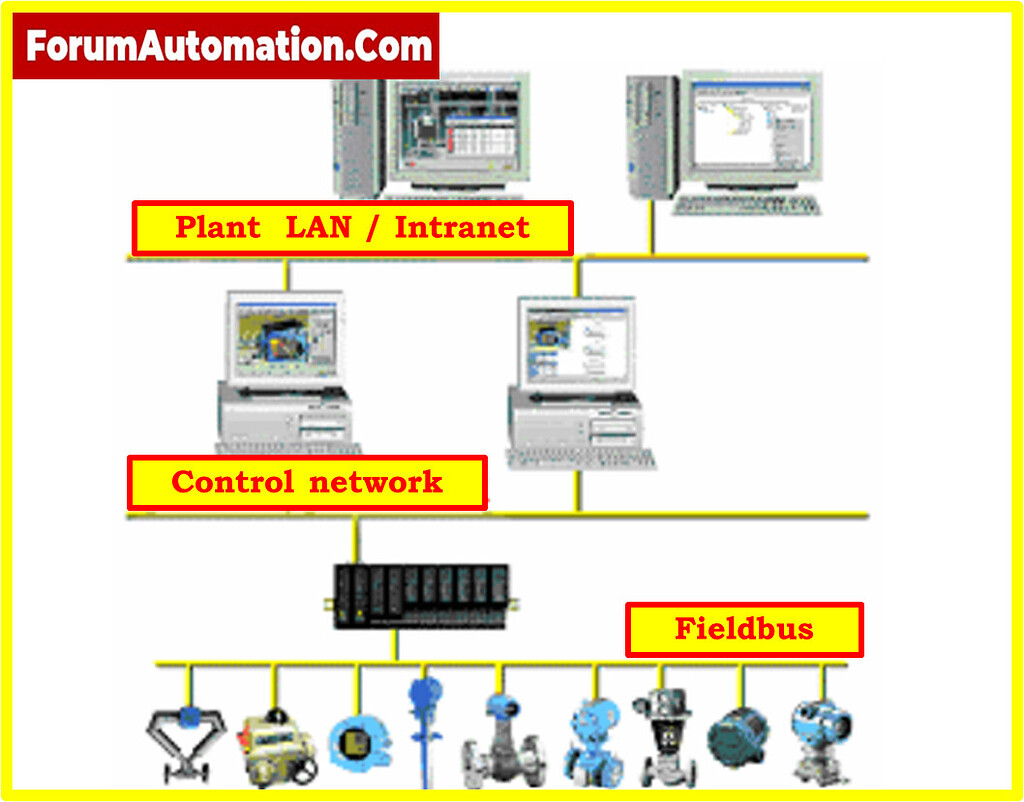 What Is Foundation Field Bus In Instrumentation What Are The Advantages Of Fieldbus Over