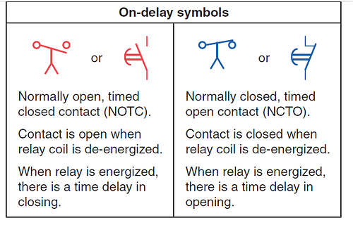 PLC Mechanical Timing Relays - PLC (Programmable Logic Controllers ...
