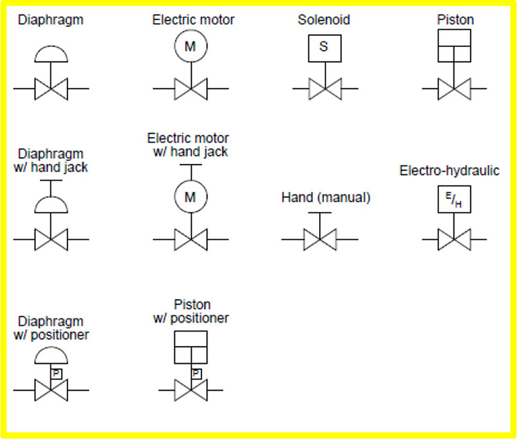 Control valve symbols in P&id - Valves - Industrial Automation, PLC ...