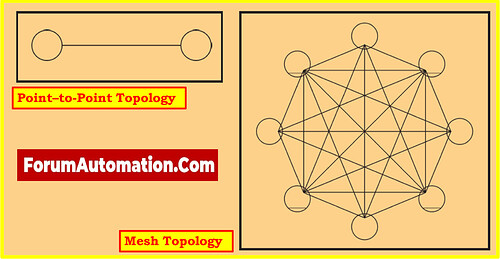 What is the difference between point-to-point and mesh topology ...