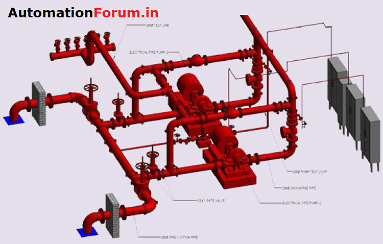 Fire sprinkler system element and classification of installation area ...