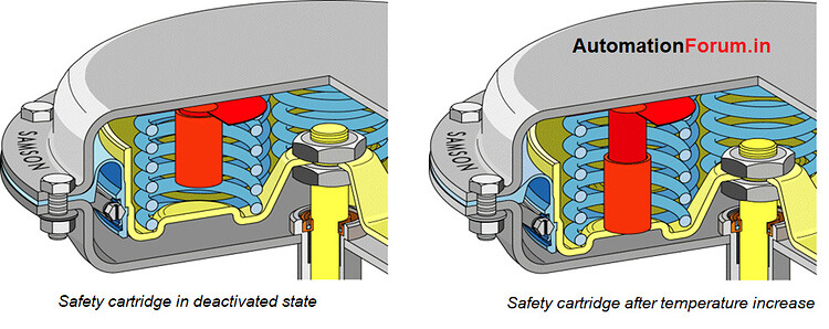 How to protect control valve in case of fire? - Valves - Industrial ...