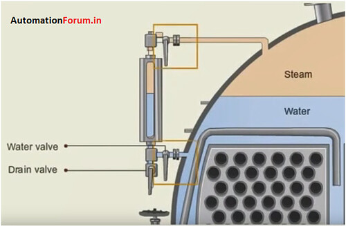 What is Blowdown Valve? - Valves - Industrial Automation, PLC ...