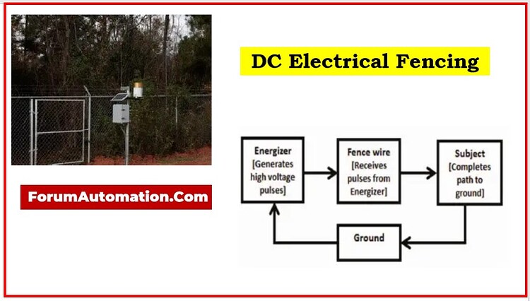 DC Electrical Fencing - Electrical - Industrial Automation, PLC ...