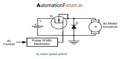 How to control speed of dc motor - Electrical - Industrial Automation ...