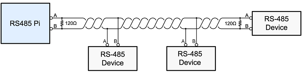 Difference between RS 422 & RS 485 - Industrial Networking - Industrial ...