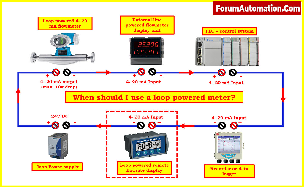 When should I use a loop powered meter? - Industrial Automation ...