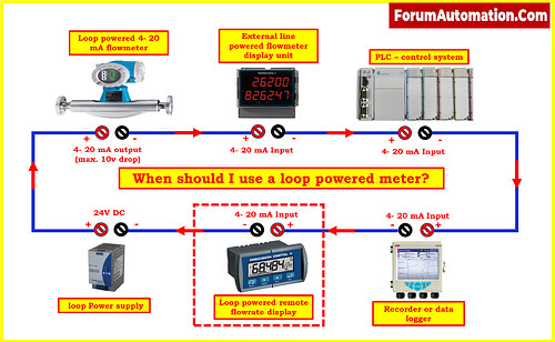 When should I use a loop powered meter? - Industrial Automation ...