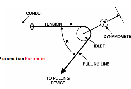 What are Cable pulling equipments? Pulling grip, Pulling lines - Field ...