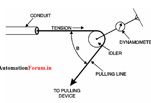 What are Cable pulling equipments? Pulling grip, Pulling lines - Field ...