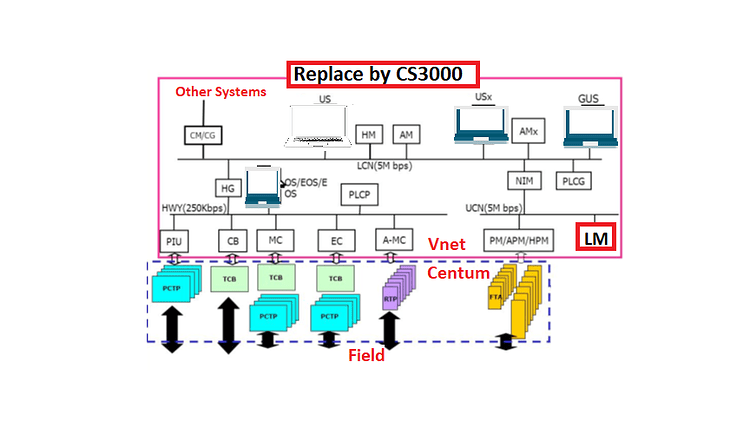 What is Local Control Network (LCN)? - Honeywell - Industrial Automation, PLC Programming, scada ...