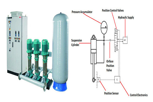 What is hydro-pneumatic system and how does it work? - Field ...