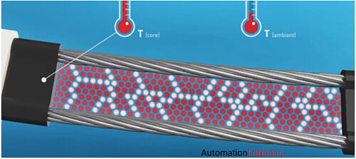 How does the heat tracing principle works? - Field Instrumentation ...