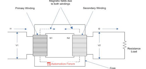 What is a single and three phase transformer and what are the ...
