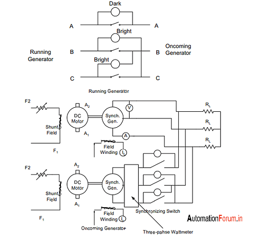 What is parallel operation of generators? 4 major requirements for the ...
