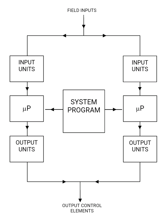 What is Emergency Shutdown System (ESD)? - Field Instrumentation ...