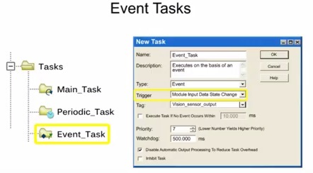 What is the Basic structure of a Control Logix project? - Allen Bradly ...