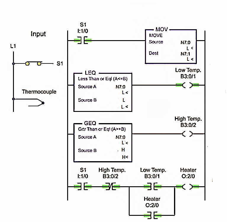 How Is To Implement ON OFF Temperature Control Using Ladder Logic
