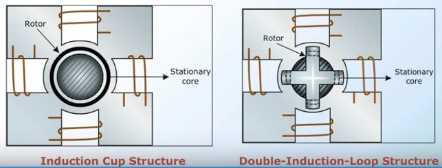 What is Induction type relay? - Electrical - Industrial Automation, PLC ...
