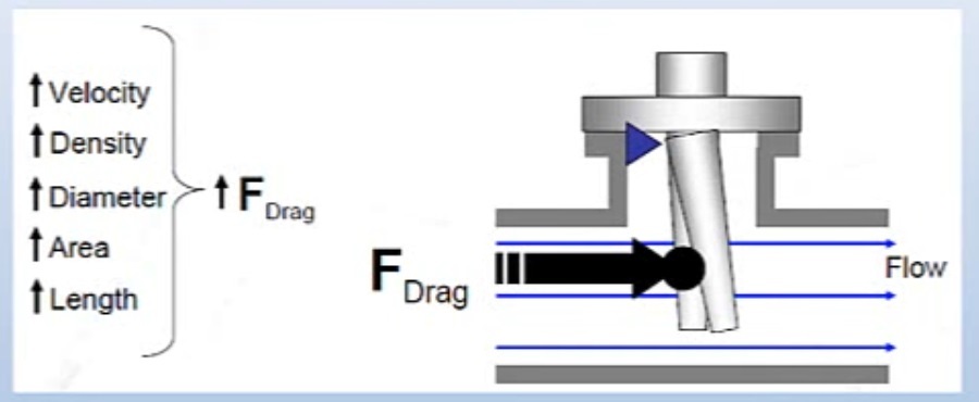 What is thermowell? - Temperature Measurement - Industrial Automation ...