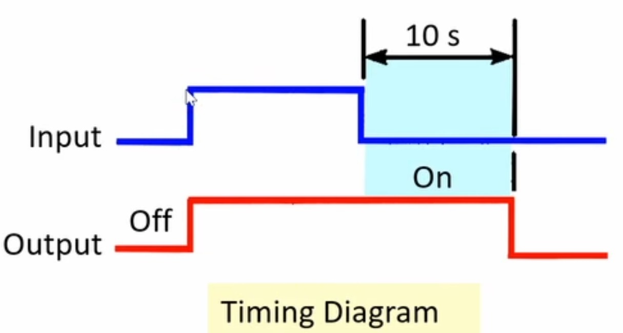 What is On-Delay and Off Delay timer - Industrial Automation ...