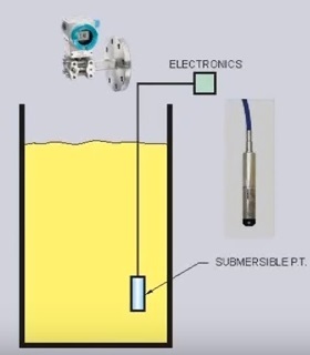 How to select Level Measuring technology? - Level Measurement ...