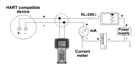 How to change set-point using HART communicator? Different types of HART communicator ...