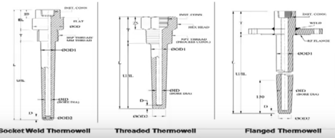 What is thermowell? - Temperature Measurement - Industrial Automation ...