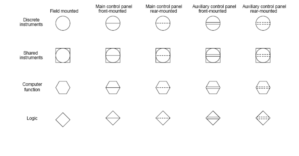 Instrument and process equipment symbols - Instrumentation - Industrial ...