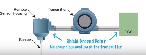 How to install Temperature measurement instrument properly ...