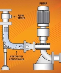 Swirl free Elbow flow conditioner for Flow measurement - Flow ...