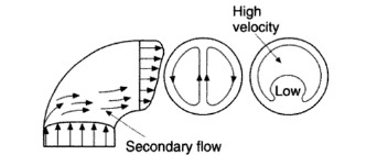 Swirl free Elbow flow conditioner for Flow measurement - Flow ...