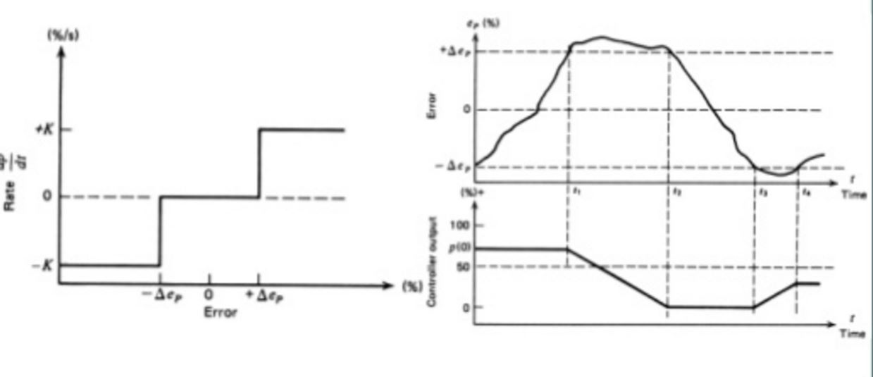 What is Floating Control mode? - Industrial Automation - Industrial ...