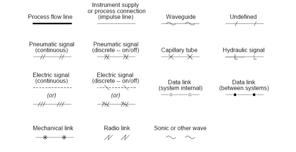 Instrument and process equipment symbols - Instrumentation - Industrial ...